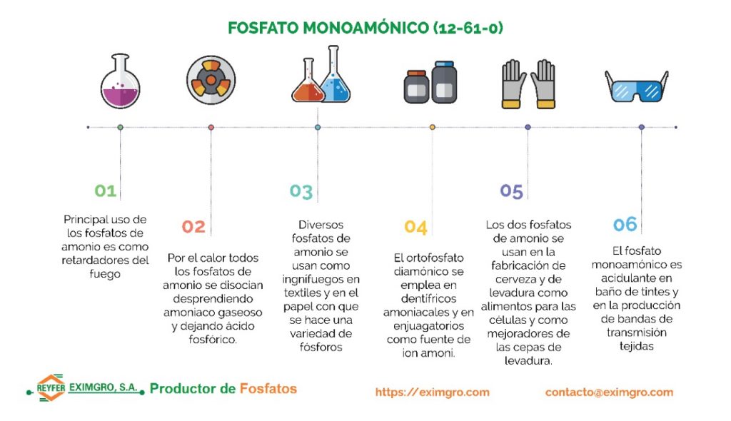 Fosfato Monoamónico (12-61-0) retardante de fuego